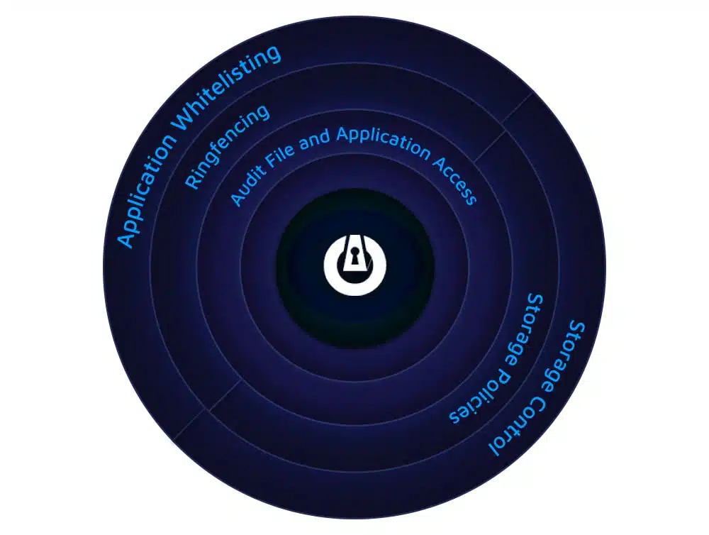 OnyxSecure | Cyber Security Packages | Emerge Digital